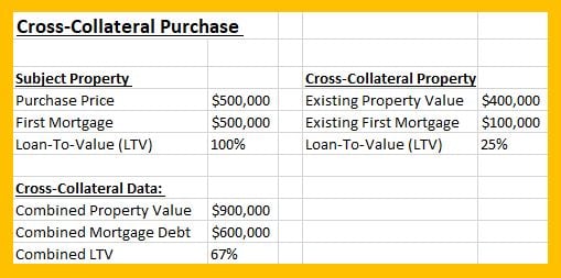 Fix-and-Flip Financing: What is Gap Funding?