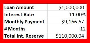 How Does a Hard Money Interest Reserve Work?
